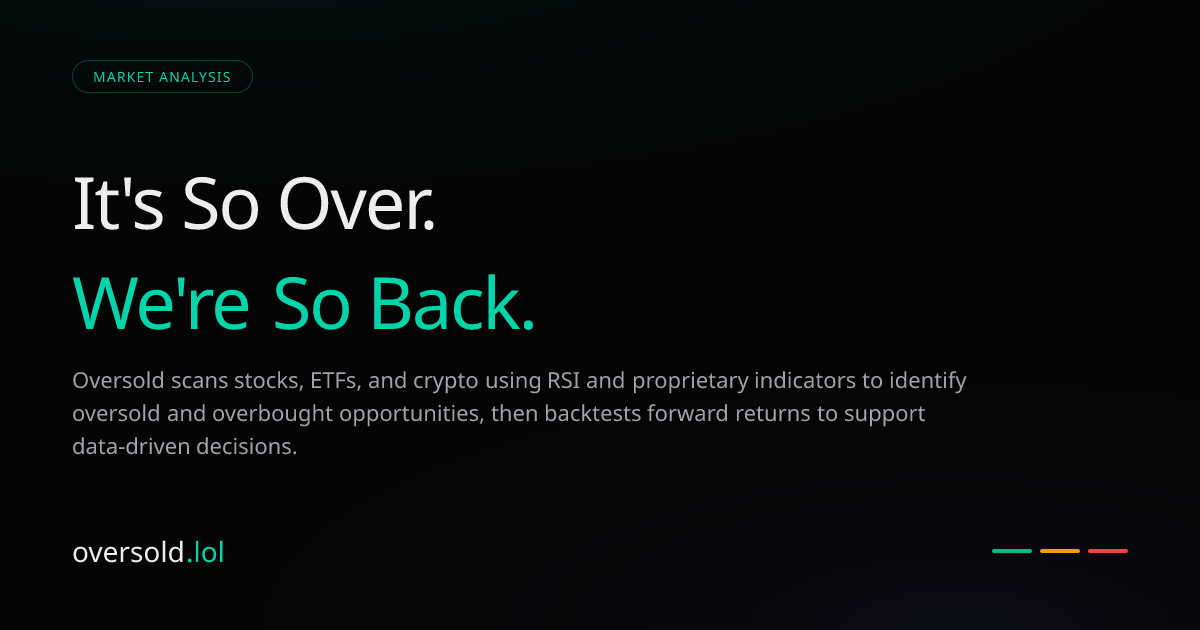 Oversold - Market Analysis